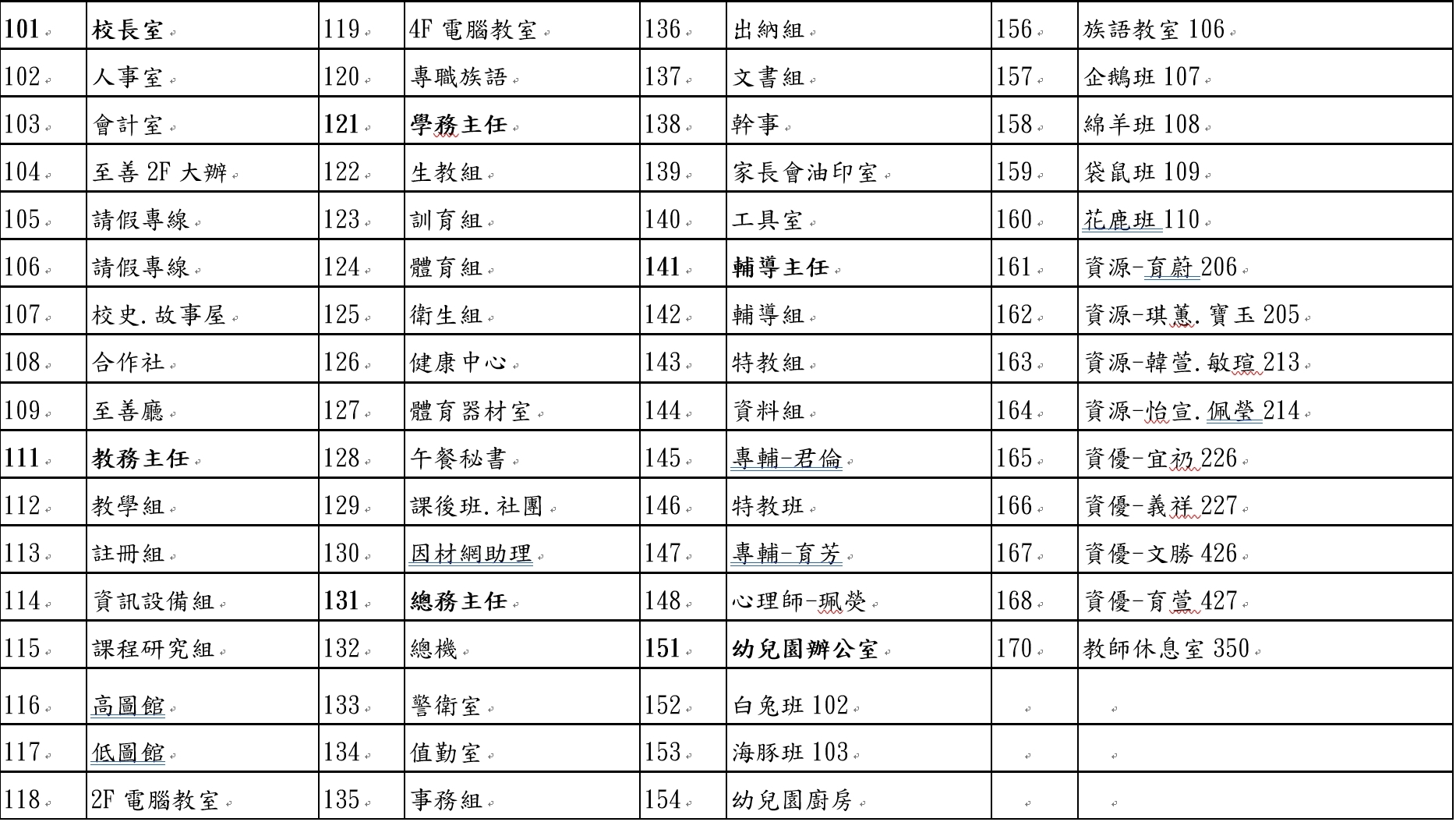 宣導簡式健康量表 (Brief Symptom Rating Scale, 簡稱 BSRS-5，關懷員工措施,請查照